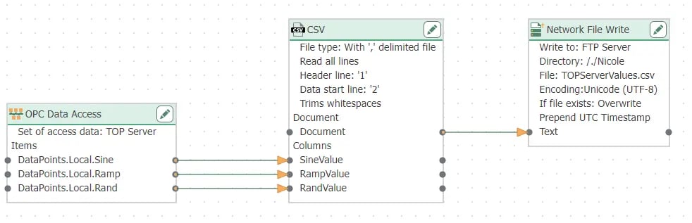 Data Exchange File Formats: Exploring ETL Tools with OPC Router